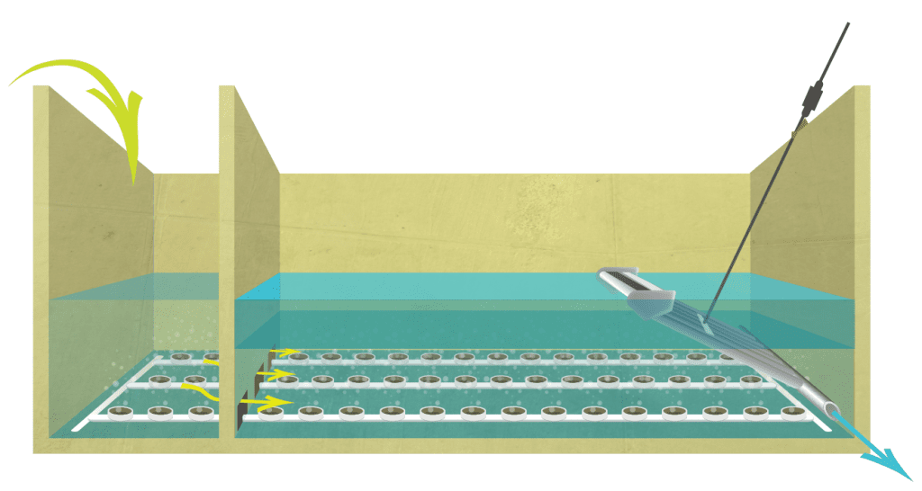 BIO-BATCH™ Sequencing Batch Reactors (SBR) - Napier-Reid