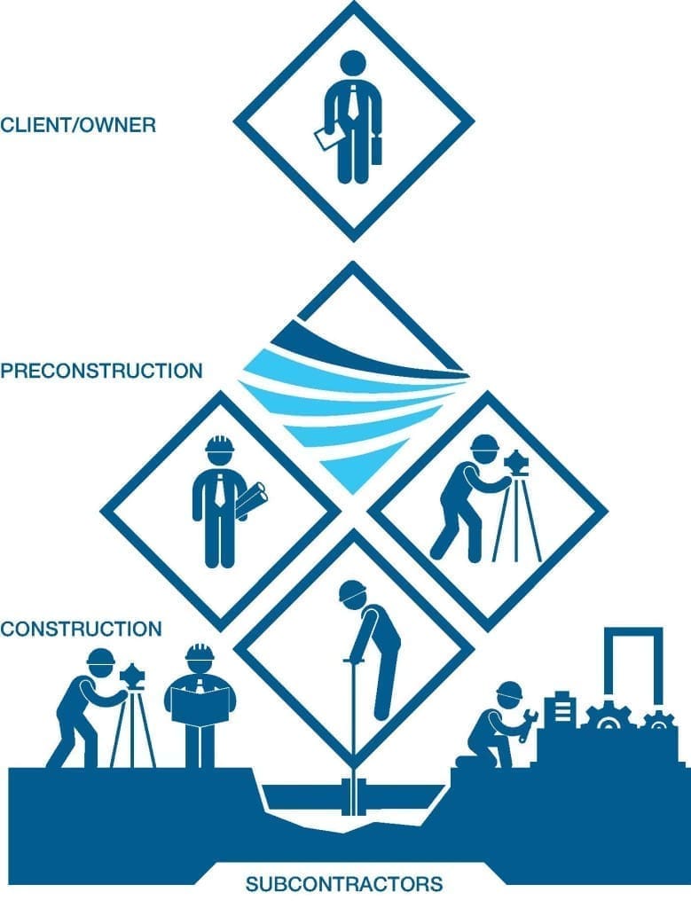 Design-Build Solutions - Napier-Reid